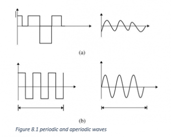 Analog and Digital Signaling – Introduction to Computer Networks and ...