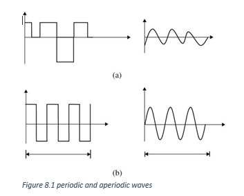 Analog and Digital Signaling – Introduction to Computer Networks and ...