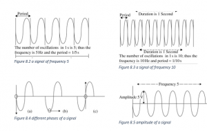 Analog and Digital Signaling – Introduction to Computer Networks and ...