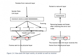 Introduction to computer networks – Introduction to Computer Networks ...