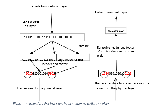 Introduction to computer networks – Introduction to Computer Networks ...