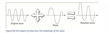 Analog and Digital Signaling – Introduction to Computer Networks and ...