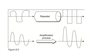 Analog and Digital Signaling – Introduction to Computer Networks and ...