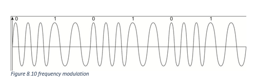 Analog and Digital Signaling – Introduction to Computer Networks and ...