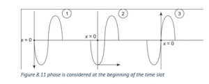 Analog and Digital Signaling – Introduction to Computer Networks and ...