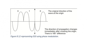 Analog and Digital Signaling – Introduction to Computer Networks and ...