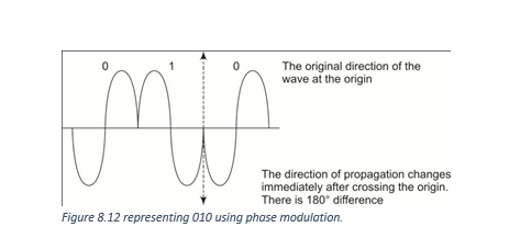 Analog and Digital Signaling – Introduction to Computer Networks and ...