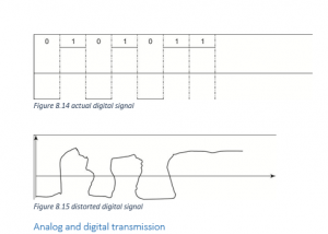 Analog and Digital Signaling – Introduction to Computer Networks and ...