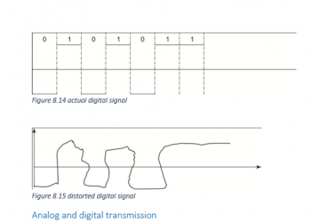 Analog and Digital Signaling – Introduction to Computer Networks and ...