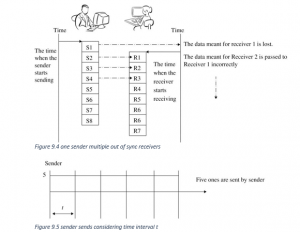 The Physical Layer – Introduction to Computer Networks and TCP/IP protocols