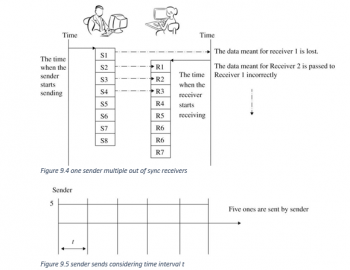 The Physical Layer – Introduction to Computer Networks and TCP/IP protocols