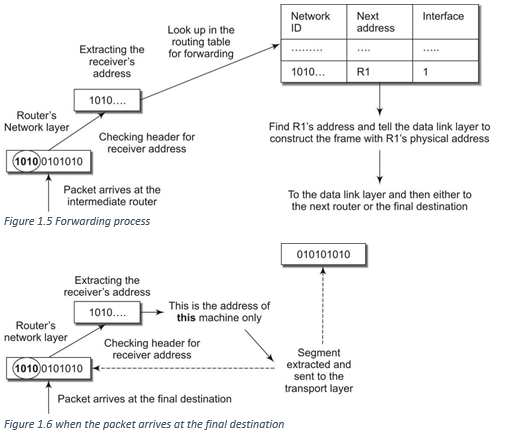 Introduction to computer networks – Introduction to Computer Networks ...