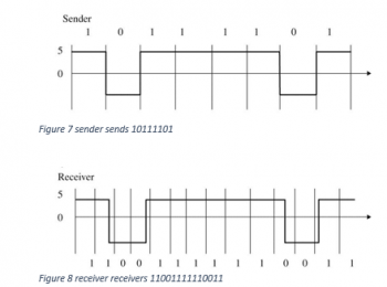 The Physical Layer – Introduction to Computer Networks and TCP/IP protocols