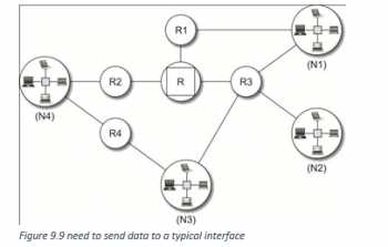 The Physical Layer – Introduction to Computer Networks and TCP/IP protocols