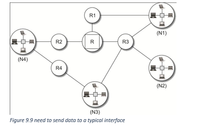 The Physical Layer – Introduction to Computer Networks and TCP/IP protocols