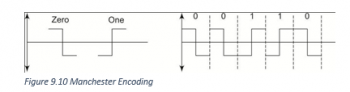 The Physical Layer – Introduction to Computer Networks and TCP/IP protocols