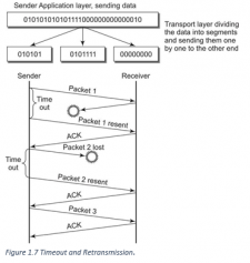 Introduction to computer networks – Introduction to Computer Networks ...
