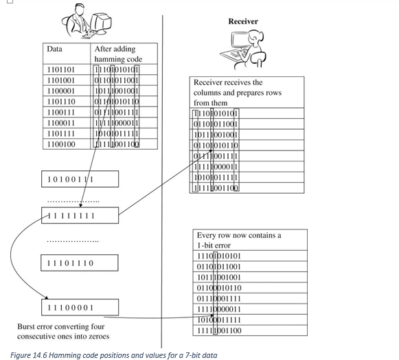 Error correction and other jobs of Data Link Layer – Introduction to ...