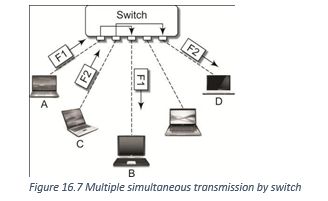 The Medium Access Sublayer: Ethernet – Introduction to Computer ...