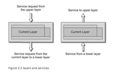 The TCP/IP Model and the Protocol Suit – Introduction to Computer ...