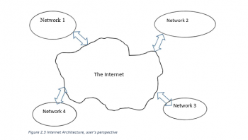 The TCP/IP Model and the Protocol Suit – Introduction to Computer ...