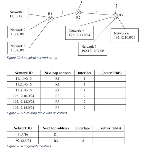 Network Layer: Services – Introduction to Computer Networks and TCP/IP ...