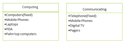 Mobile Computing: Introduction – Mobile Computing
