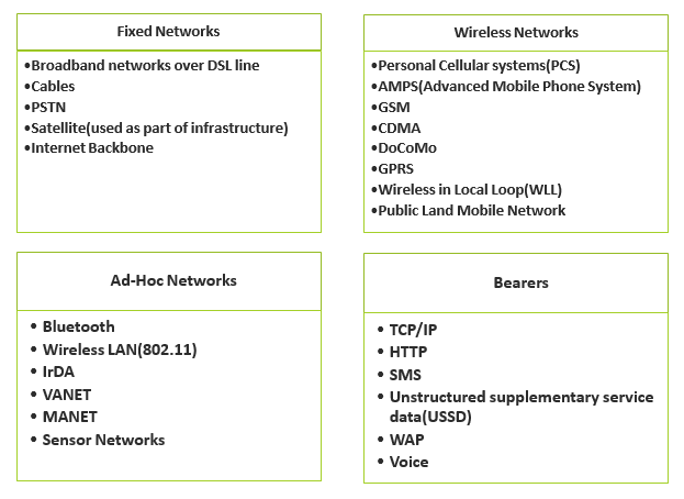 Mobile Computing: Introduction – Mobile Computing