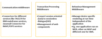 Mobile Computing: Introduction – Mobile Computing