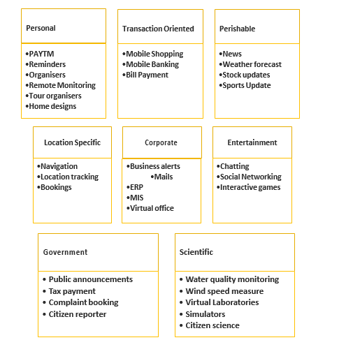 Mobile Computing: Introduction – Mobile Computing