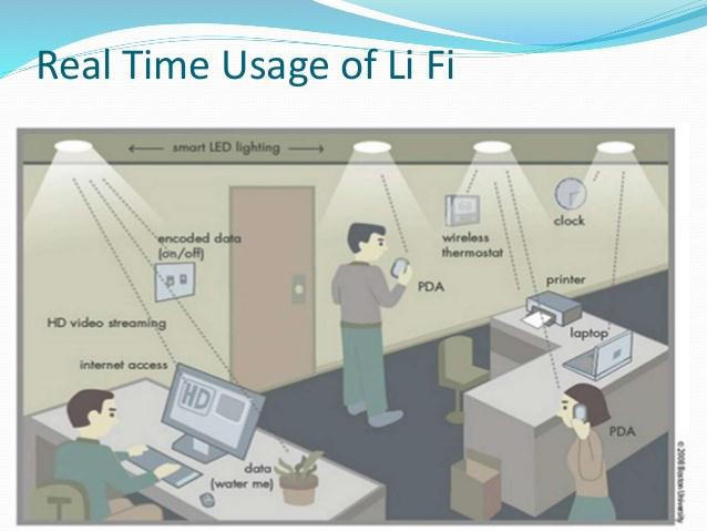 Electromagnetic Waves – Mobile Computing