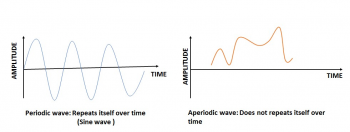 Electromagnetic Waves – Mobile Computing