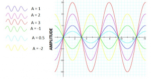 Electromagnetic Waves – Mobile Computing