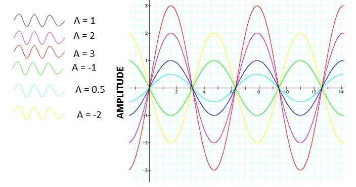 Electromagnetic Waves – Mobile Computing
