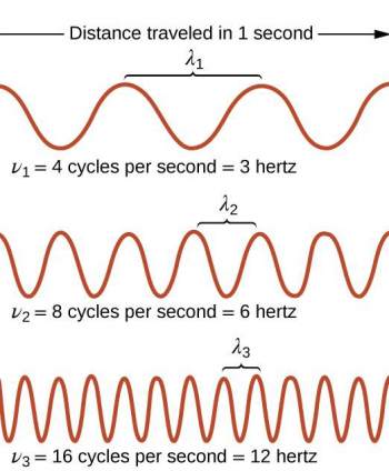 Electromagnetic Waves – Mobile Computing