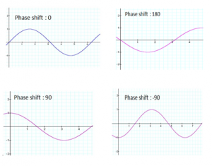 Electromagnetic Waves – Mobile Computing