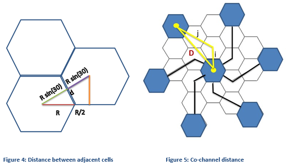 Cellular Systems Part 2 – Mobile Computing