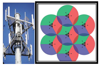Cellular Systems Part 2 – Mobile Computing