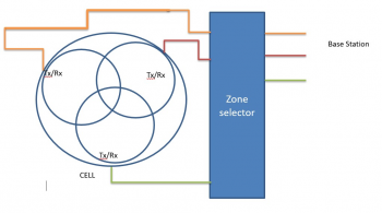Cellular Systems Part 2 – Mobile Computing