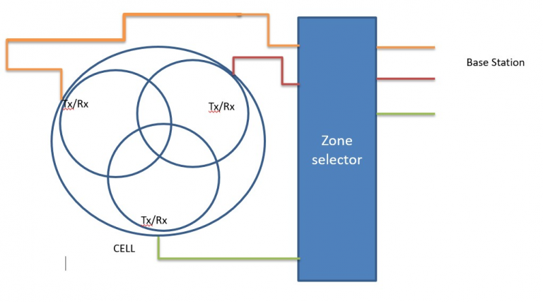 Cellular Systems Part 2 – Mobile Computing