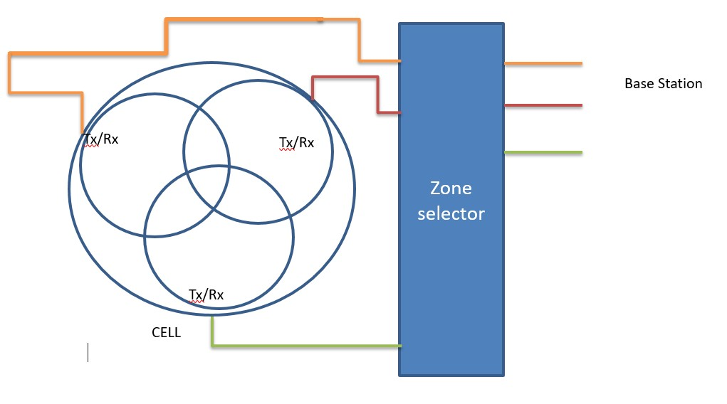Cellular Systems Part 2 – Mobile Computing