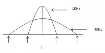 Spread Spectrum Technology: Direct Sequence Spread Spectrum – Mobile ...