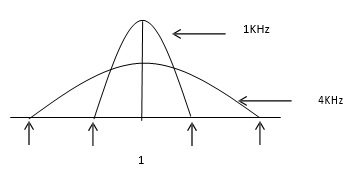 Spread Spectrum Technology: Direct Sequence Spread Spectrum – Mobile ...