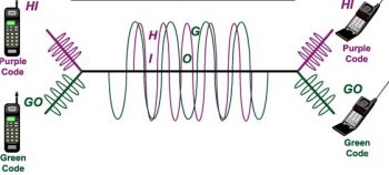 Spread Spectrum Technology: Direct Sequence Spread Spectrum – Mobile ...
