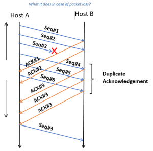 Indirect TCP – Mobile Computing