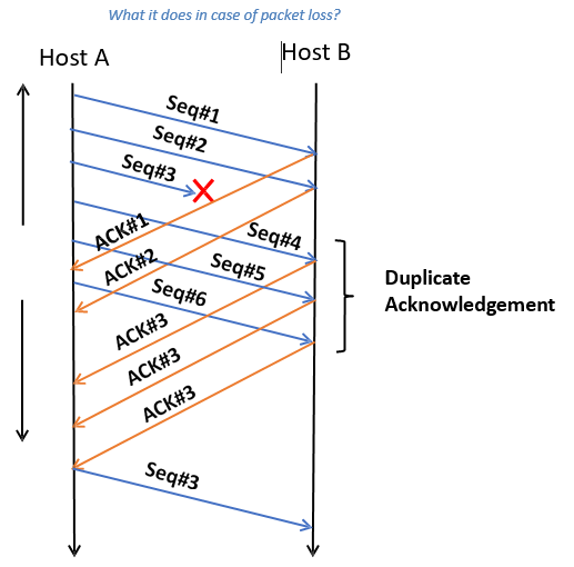 Indirect TCP – Mobile Computing