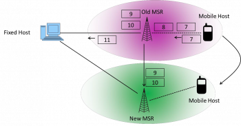 Indirect TCP – Mobile Computing
