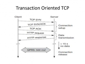 Variants of TCP Optimized for Wireless Networks – Mobile Computing