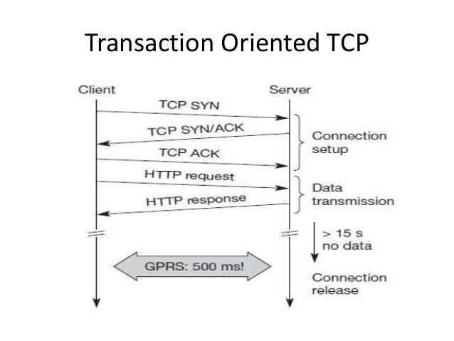 Variants of TCP Optimized for Wireless Networks – Mobile Computing