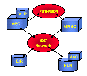 GSM Handovers – Mobile Computing